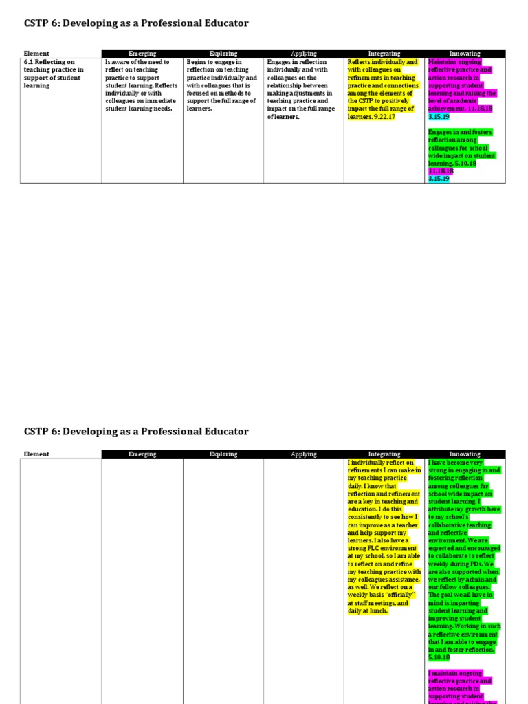 CSTP 6 Walker 03 | PDF | Collaboration | Teachers