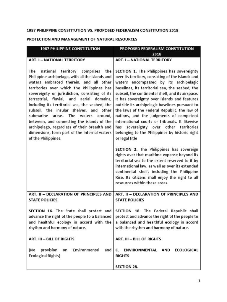 1987 Phil Consti Vs 2018 Federalism | PDF | Territorial Waters | Justice