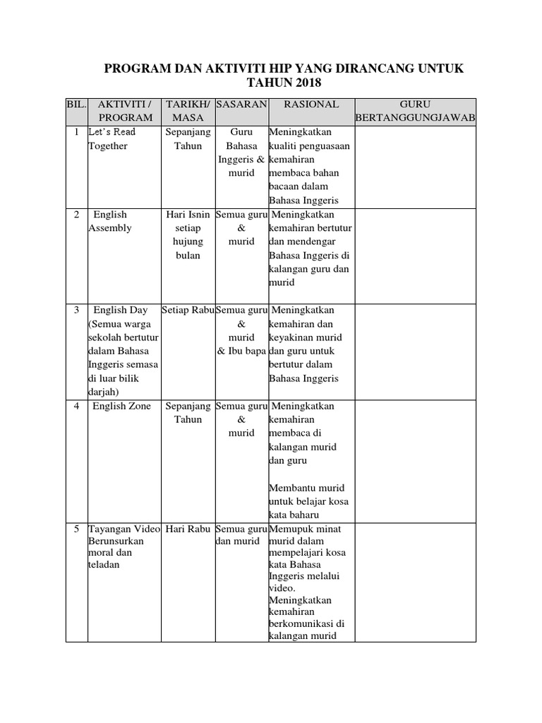 Rancangan Program Dan Aktiviti Utk HIP 2019 | PDF