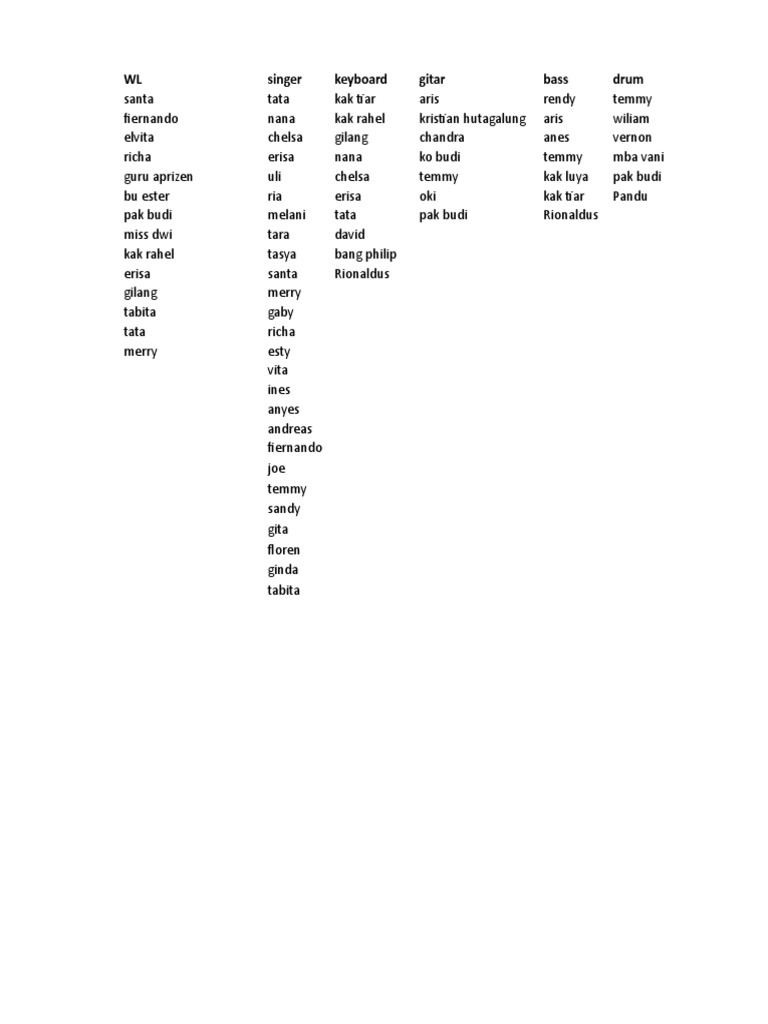 YPPH Application Form | PDF
