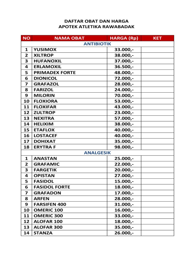 Daftar Obat Dan Harga | PDF