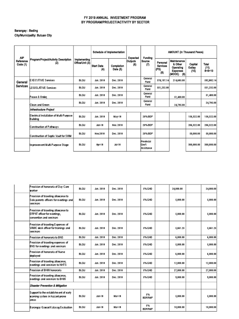 Fy 2019 Annual Investment Program By Program/Project/Activity By Sector ...
