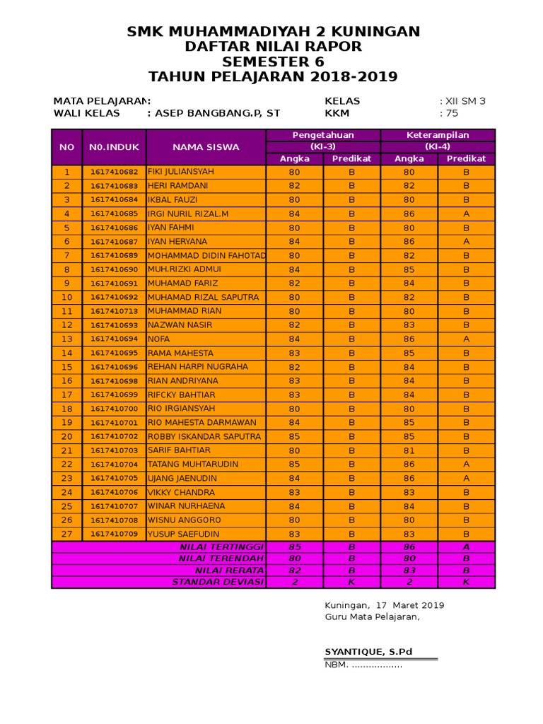 SMK Muhammadiyah 2 Kuningan Daftar Nilai Rapor Semester 6 TAHUN ...