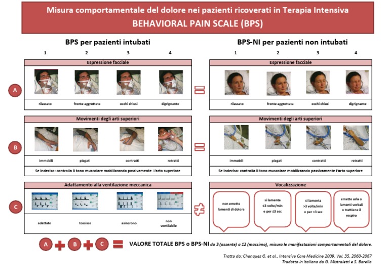 Behavioral Pain Scale (Bps): BPS per pazienti intubati BPS-NI per ...