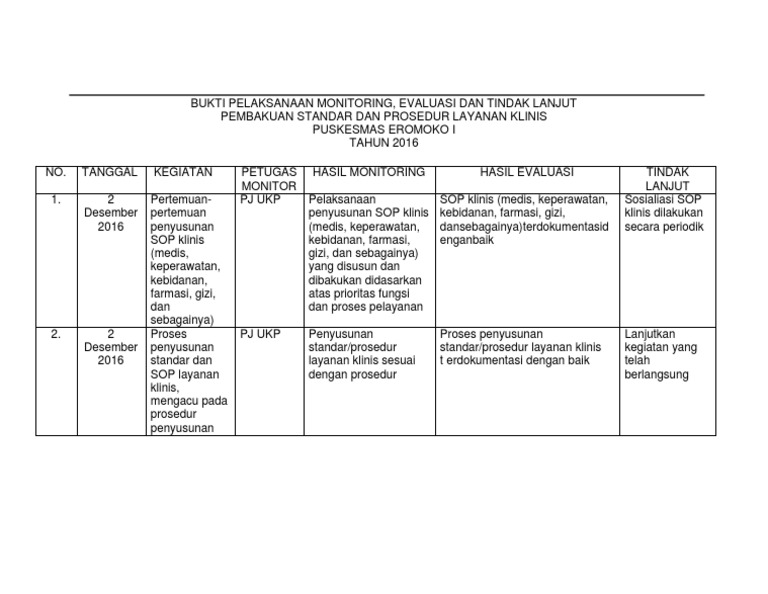 9.2.2.5 Dokumentasi Proses Penyusunan Pedoman Praktik Klinis | PDF