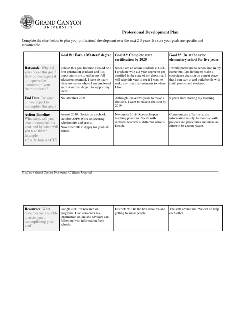 Professional Development Action Plan Template