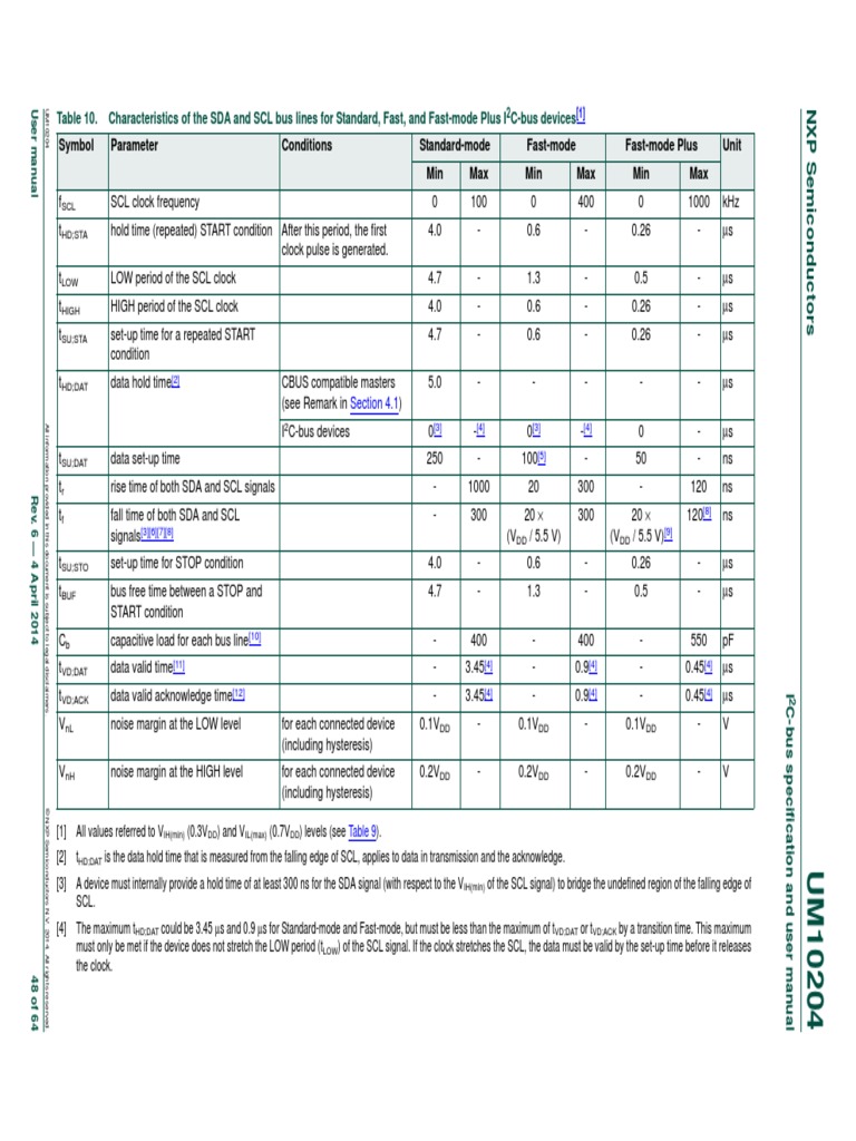 UM10204 I2C-Bus Specification and User Manual | PDF | Bit Rate | Bit