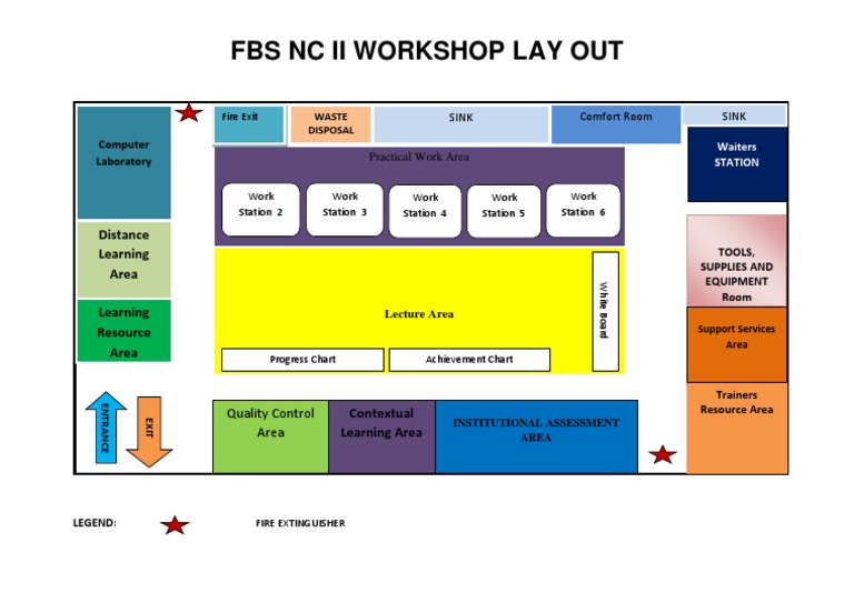 Fbs NC Ii Workshop Lay Out: Distance Learning Area Learning Resource ...