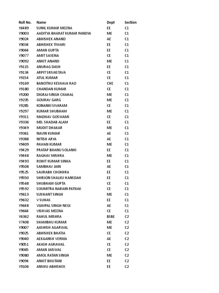 IITK Student List | PDF | Leisure
