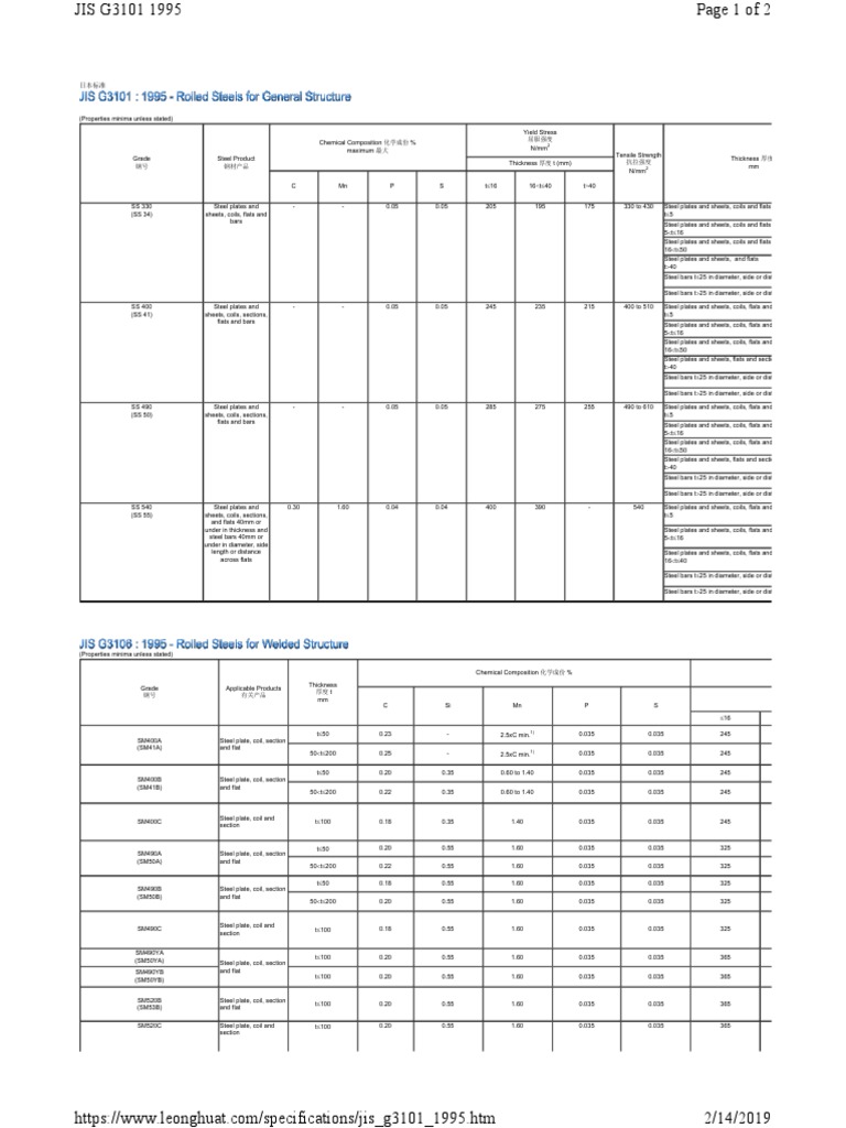 JIS Section | PDF | Ultimate Tensile Strength | Steel