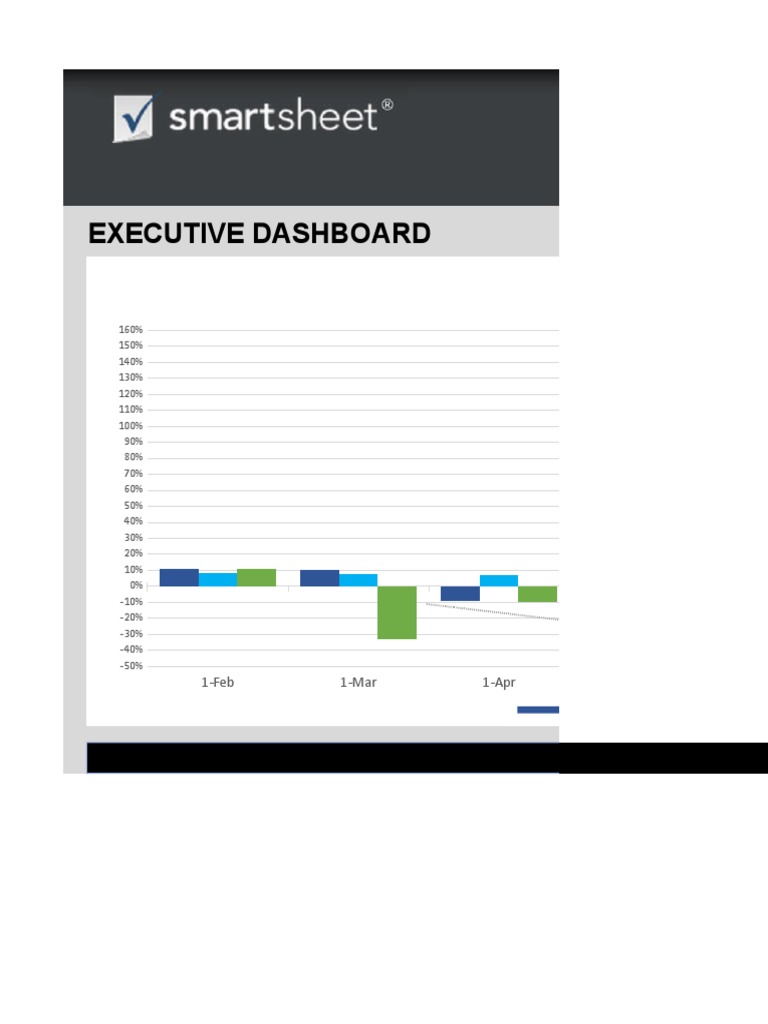 IC Executive Dashboard1 | PDF | Business