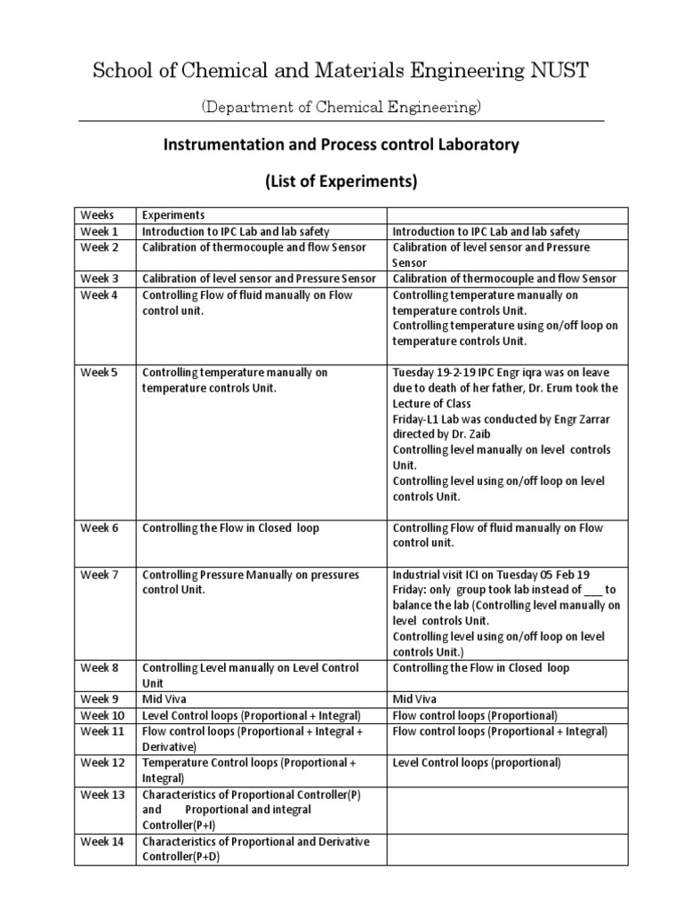 School of Chemical and Materials Engineering NUST: Instrumentation and ...