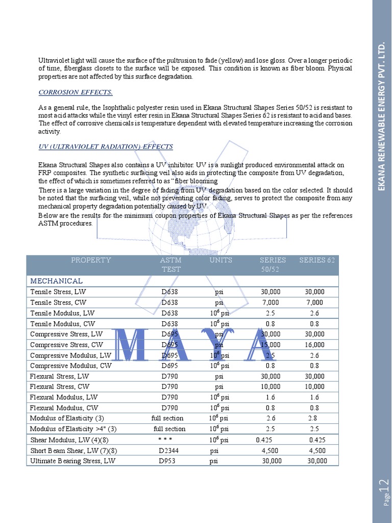 Corrosion Effects.: Property Astm Units Series Series 62 Test 50/52 ...