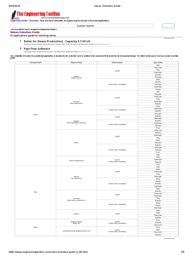 Valves Selection Guide | PDF | Internet Privacy | Valve