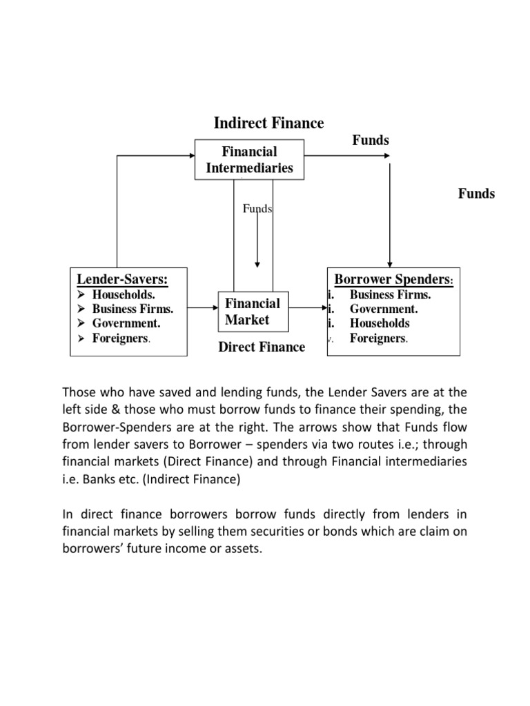 Indirect Finance: Funds Financial Intermediaries | PDF | Financial ...