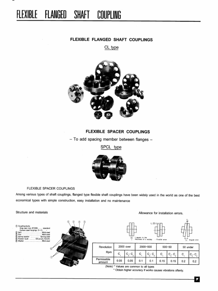 Coupling Dimensions | PDF