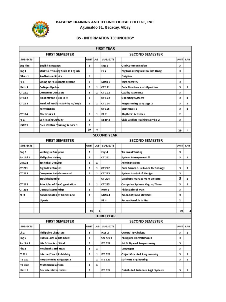 ACT Curriculum | PDF | Teaching Mathematics | Computer Programming