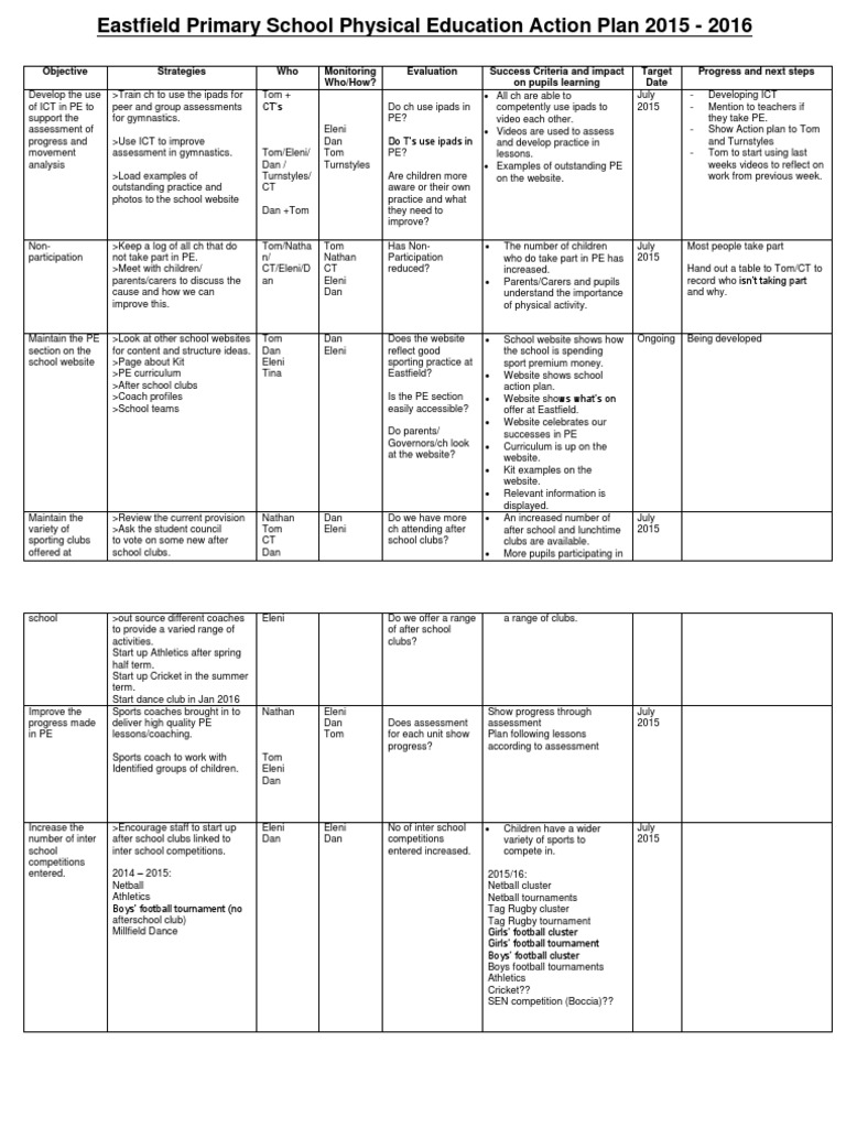 Eastfield Primary School Physical Education Action Plan 2015-2016 ...
