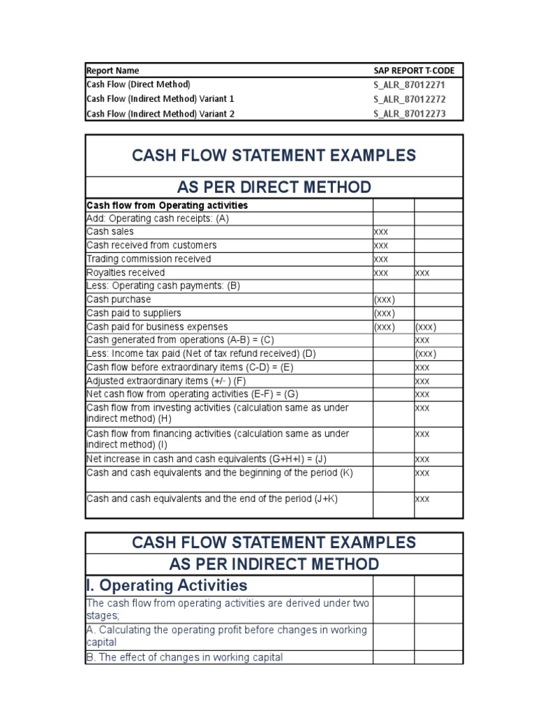 Cash Flow Statement Examples As Per Direct Method: Report Name Sap ...
