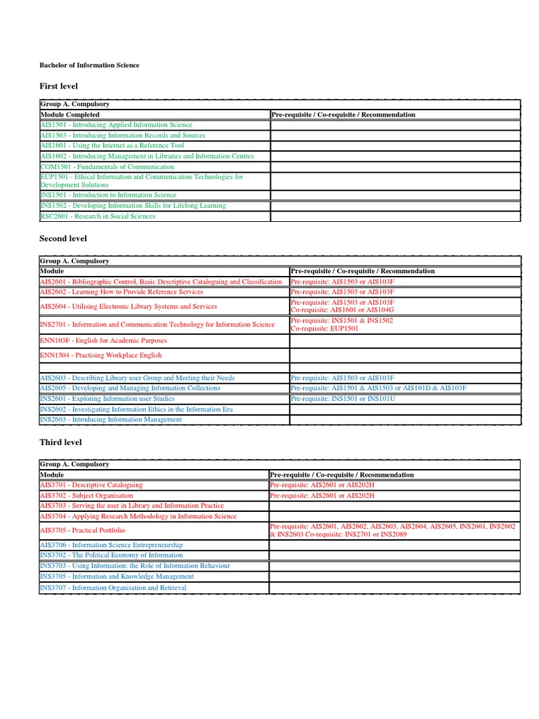 Information Science | PDF | Cataloging | Information Science