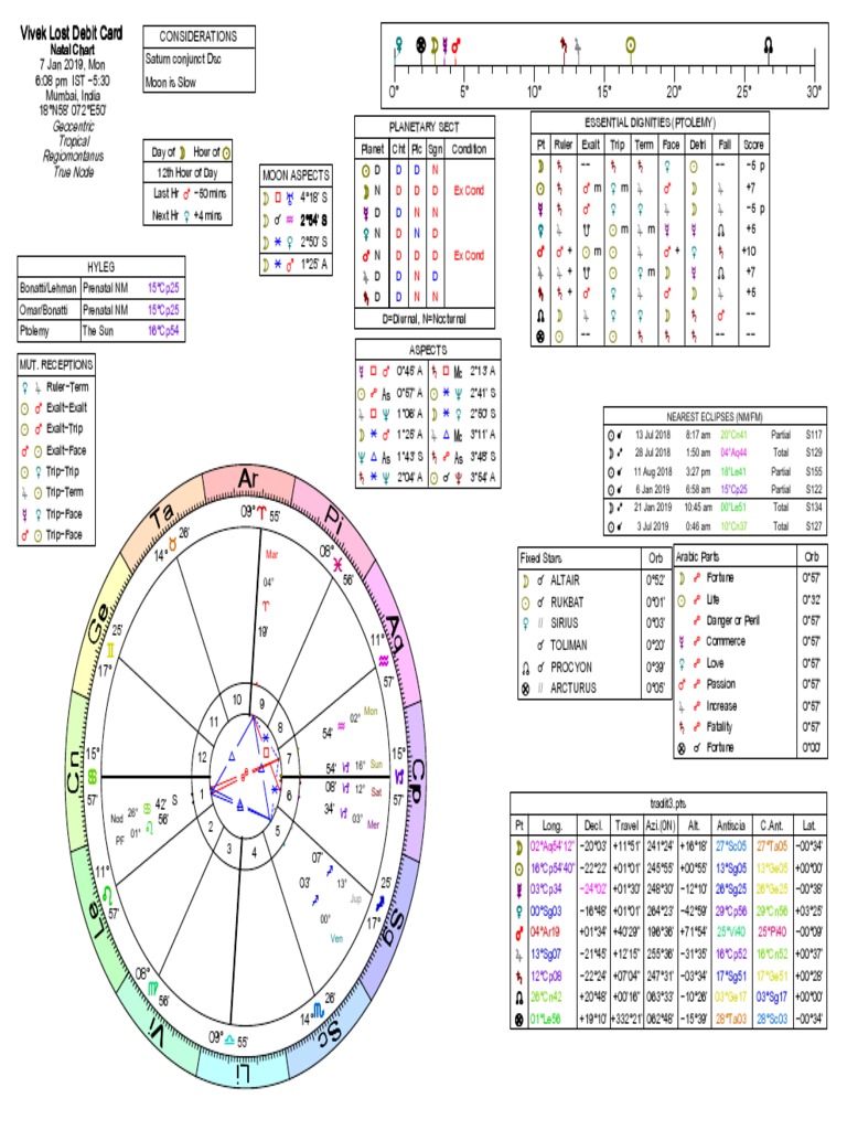 Solar Fire - Chart Page | PDF | Superstitions | Astronomy