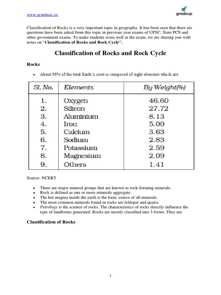 A Comprehensive Guide to the Classification of Rocks and the Rock Cycle ...