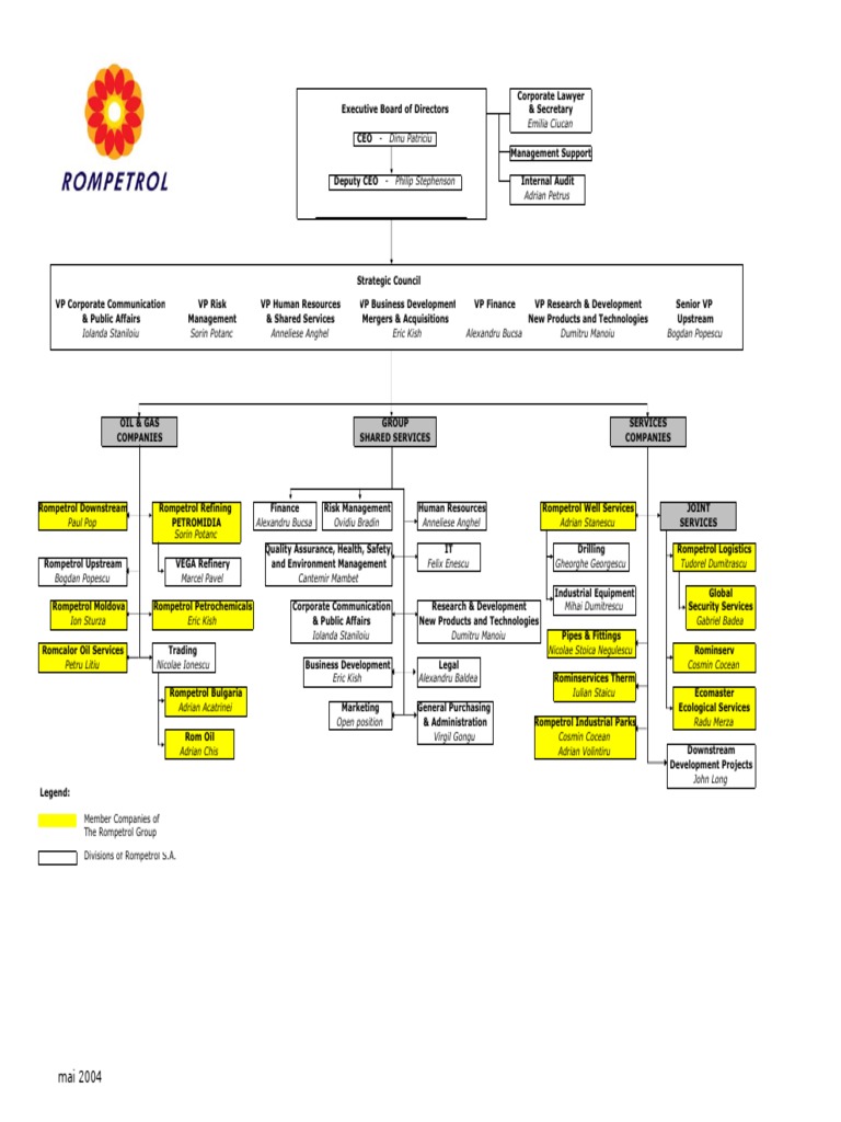 Member Companies of The Rompetrol Group Divisions of Rompetrol S.A ...