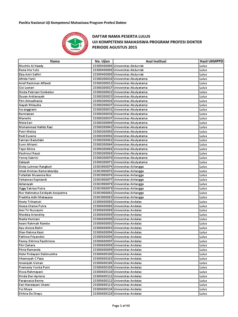 Master Hasil Ukmppd Aug15 Lulus-1 PDF | PDF