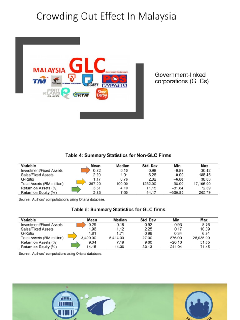 Crowding Out Effect in Malaysia Explained | PDF