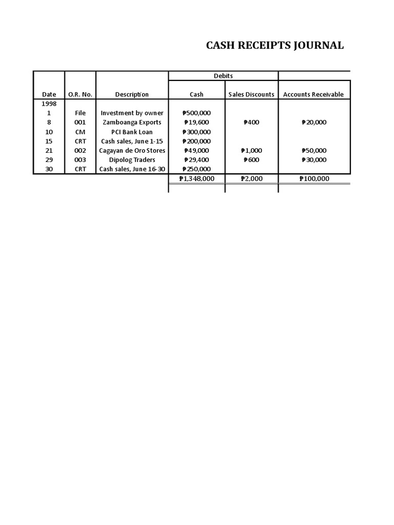 Cash Receipts Journal | PDF | Debits And Credits | Financial Services