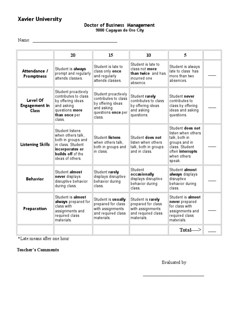 Class Participation Rubric | PDF | Rubric (Academic) | Behavior ...