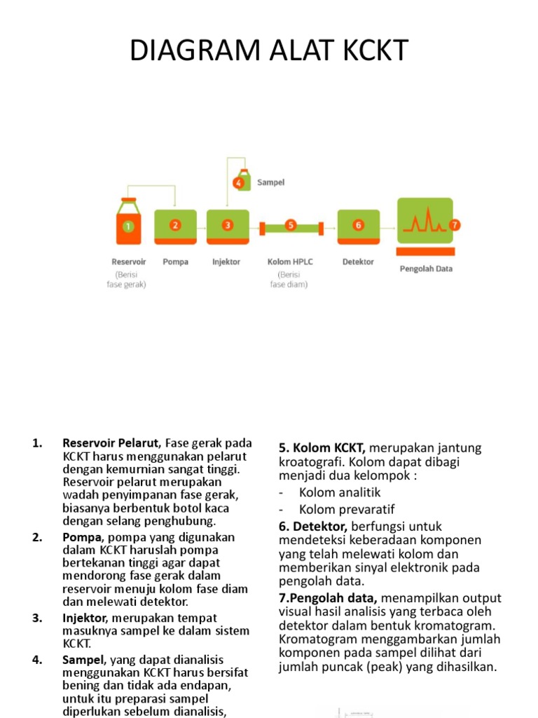 Diagram Alat KCKT | PDF