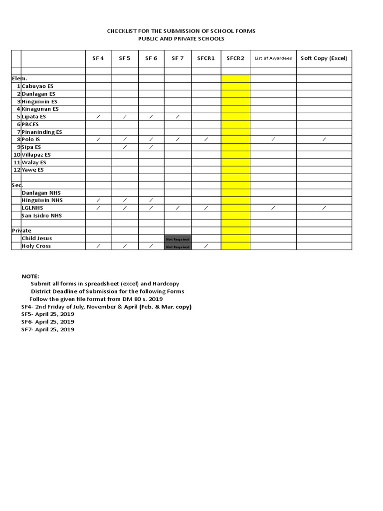 MONITORING CHECKLIST FOR SCHOOL FORMS (Public & Private) | PDF