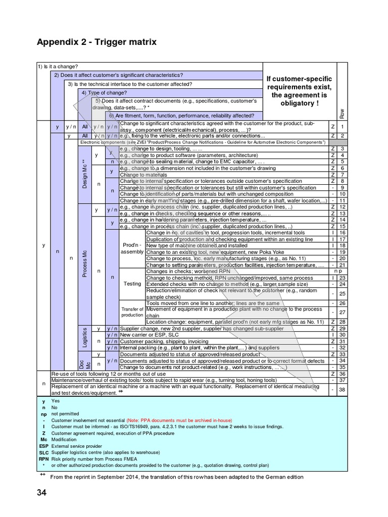 Volume 2 Appendix 2 Trigger Matrix | PDF | Specification (Technical Standard) | Engineering