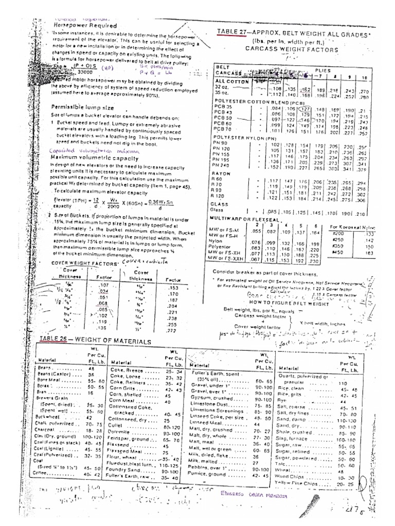 Tablas BFGoodrich Tensión Faja | PDF