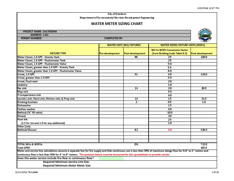 Water Meter Sizing Chart: City of Gresham Department of Environmental ...