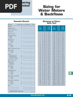 Water Meter Sizing Guidelines | PDF | Tap (Valve) | Gallon