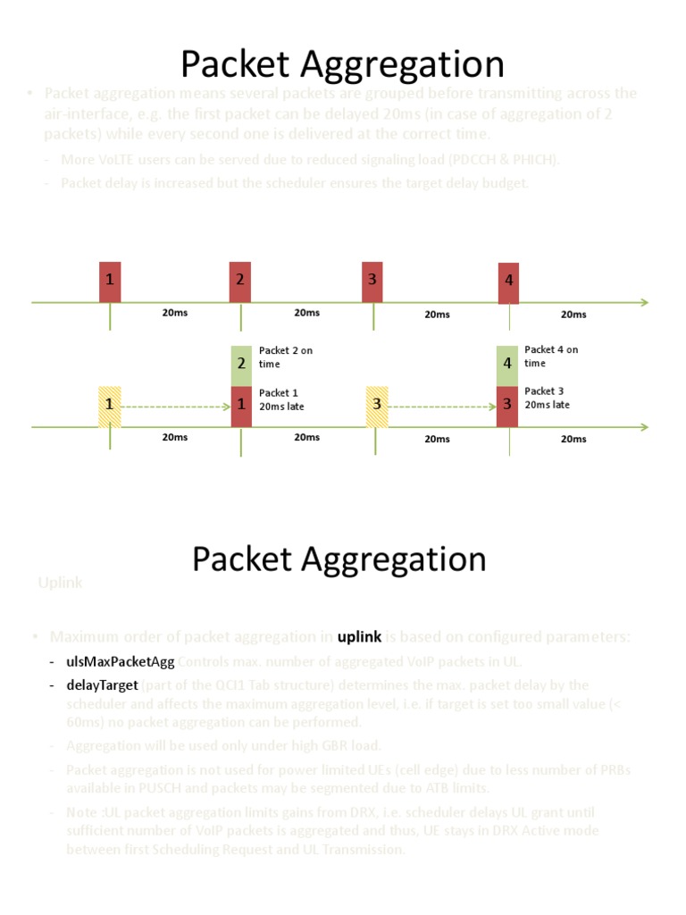 Volte Packet Aggregation | PDF | Network Packet | Voice Over Ip