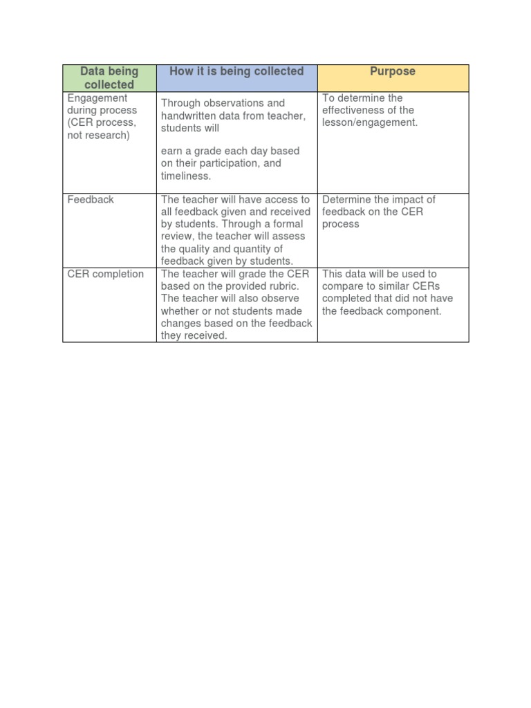 Data Being Collected | PDF