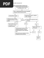 Seattle Angina Questionnaire | PDF | Angiology | Diseases And Disorders