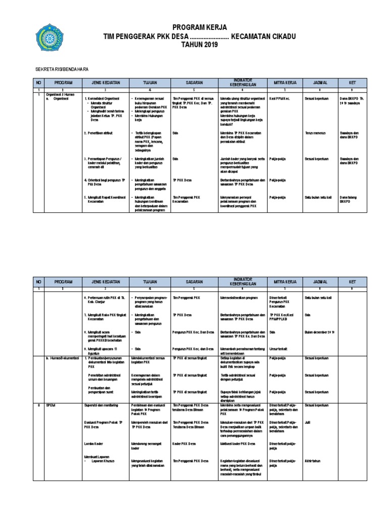 Program Kerja PKK Cikadu | PDF