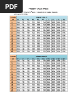 Present Value Table PDF | PDF | Present Value | Mathematical Finance