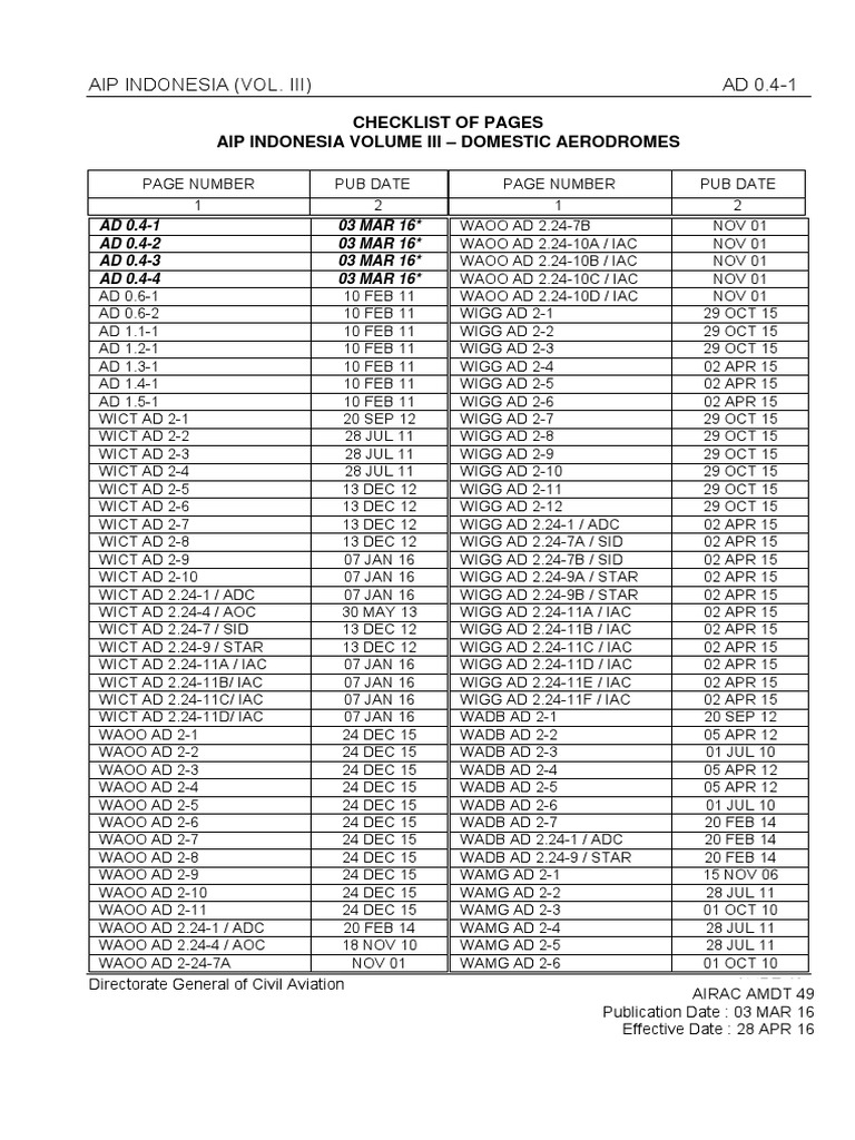 Aip Indonesia Vol 3 Complete Pdf Pdf Air Traffic Control Airport