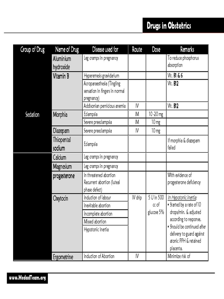 Drugs Used in Obstetrics | PDF | Miscarriage | Childbirth