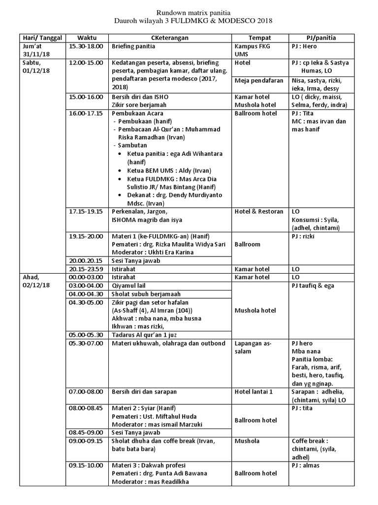 Matrix Rundown Panitia | PDF