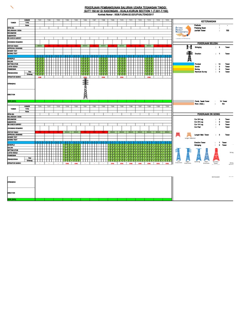 Monitoring Pekerjaan | PDF