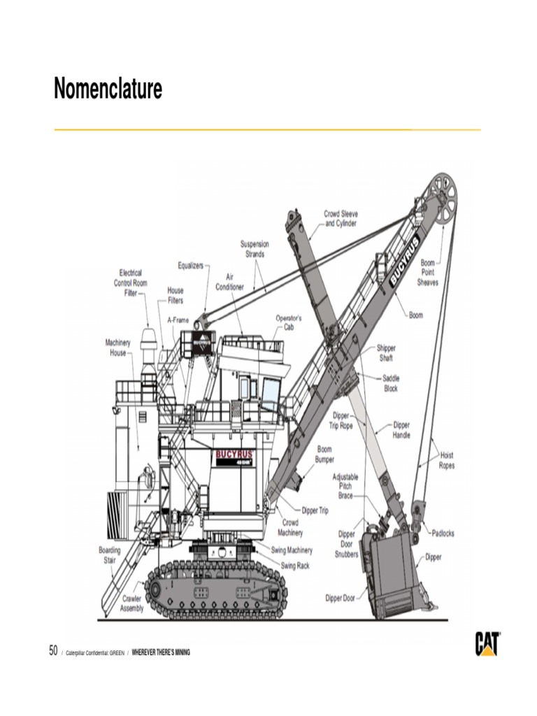 Nomenclature: / Caterpillar Confidential: GREEN / WHEREVER THERE'S ...