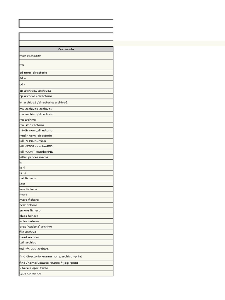 Comandos Ubuntu | PDF | Archivo de computadora | Protocolo de ...