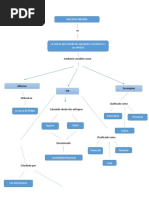 Mapa Conceptual Macroeconomía | PDF | Macroeconómica | La política fiscal