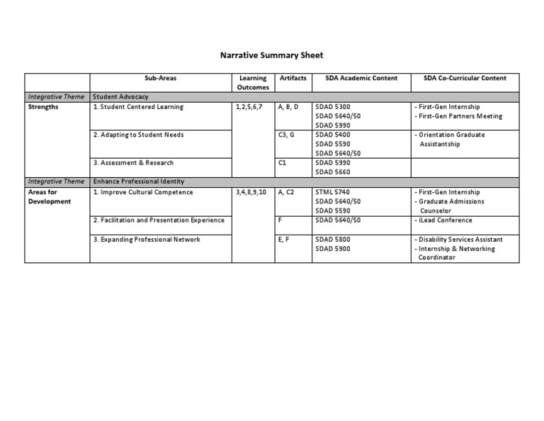 Narrative Summary Sheet | PDF